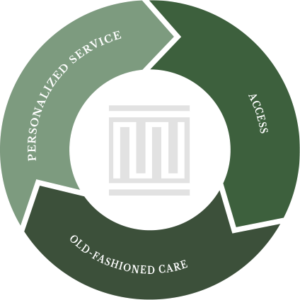 About - ChristianAttar